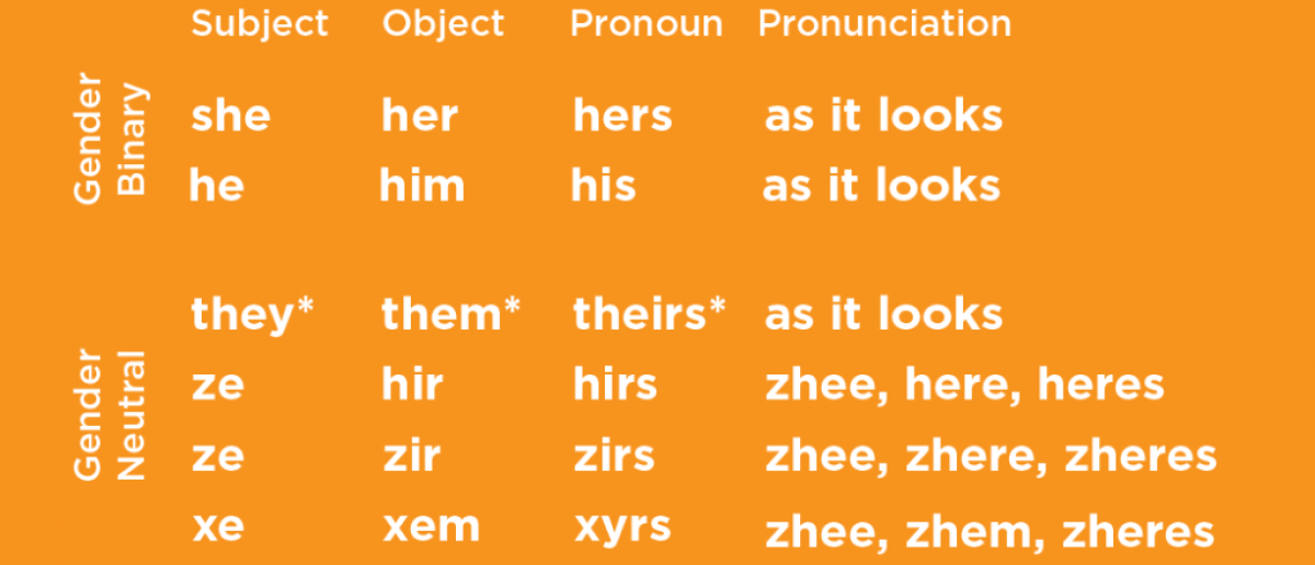 A new gender-neutral community of pronouns: 'pronads' - The People's ...